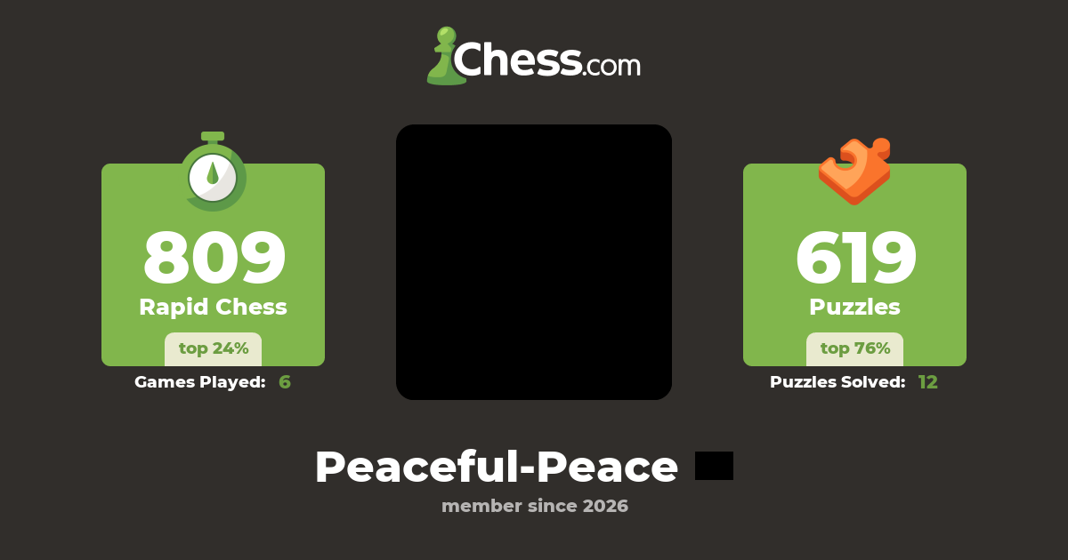 Peaceful-Peace - Chess Profile - Chess.com