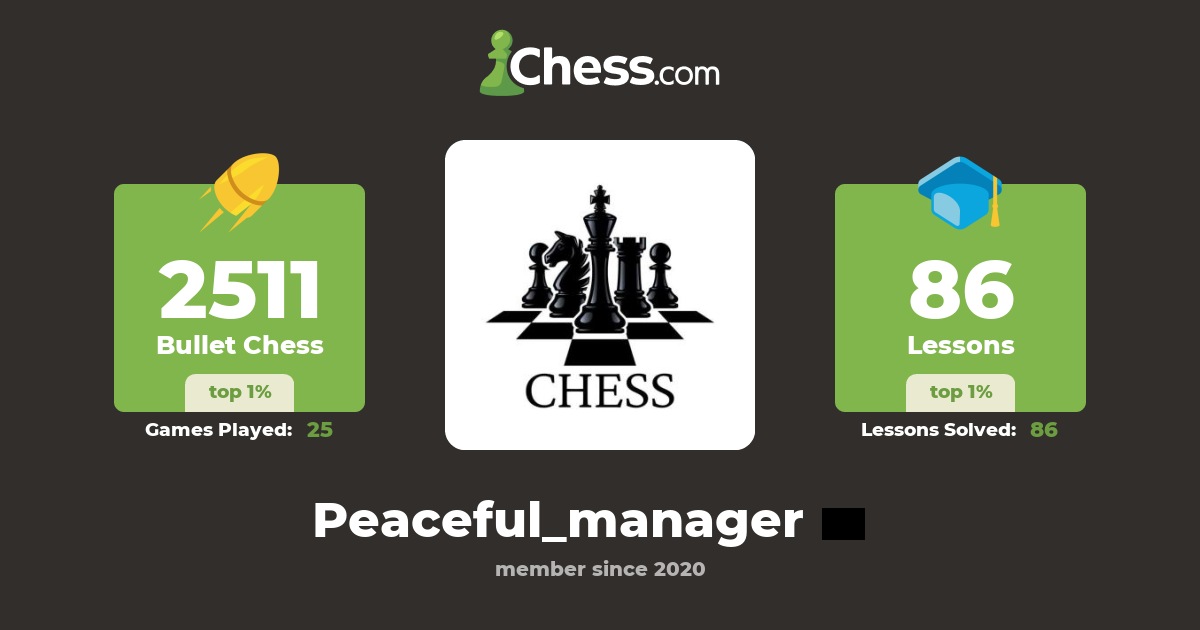 Peaceful_manager - Chess Profile - Chess.com