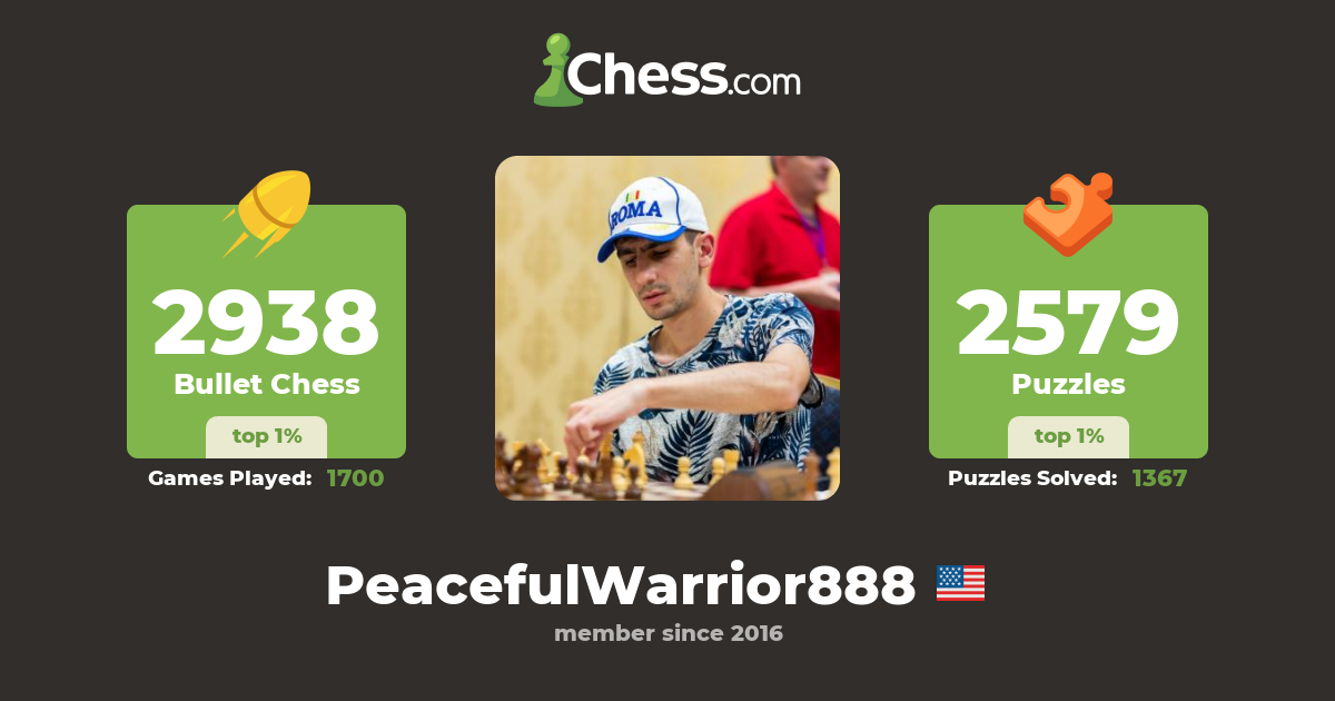 GM Arman Mikaelyan (PeacefulWarrior888) - Chess Profile - Chess.com