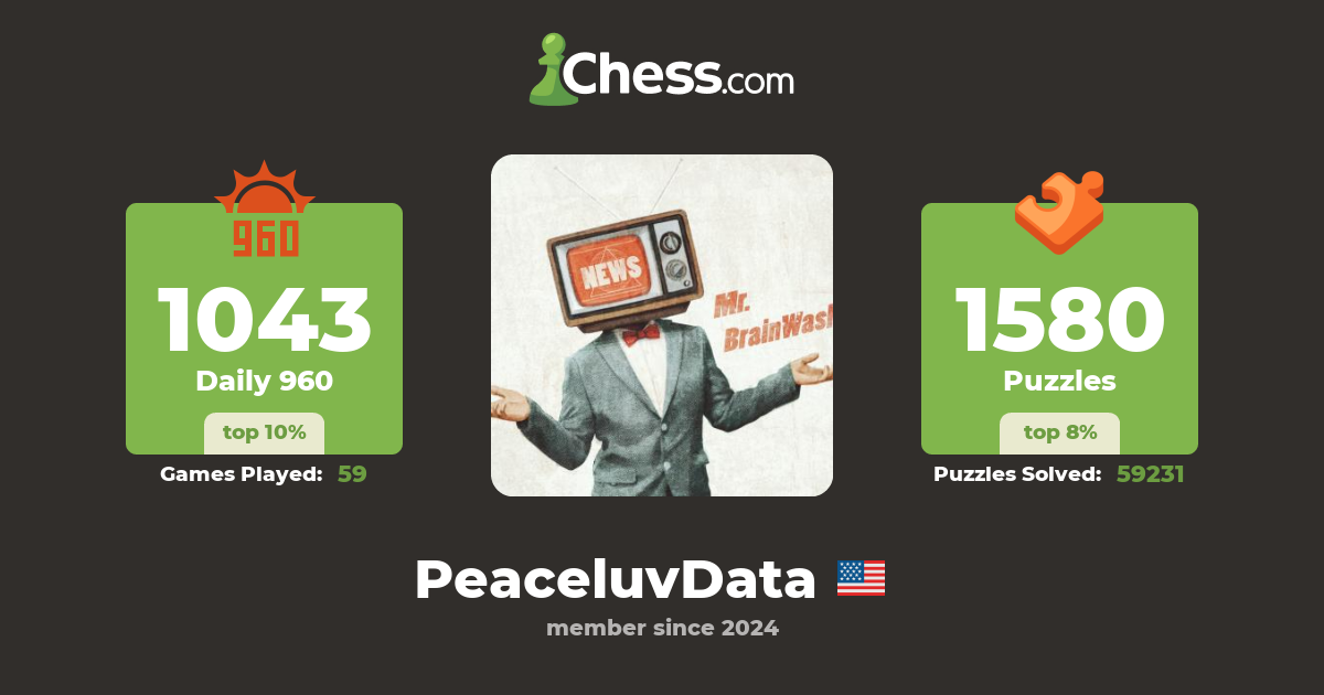 Andre Peace (PeaceluvData) - Chess Profile - Chess.com