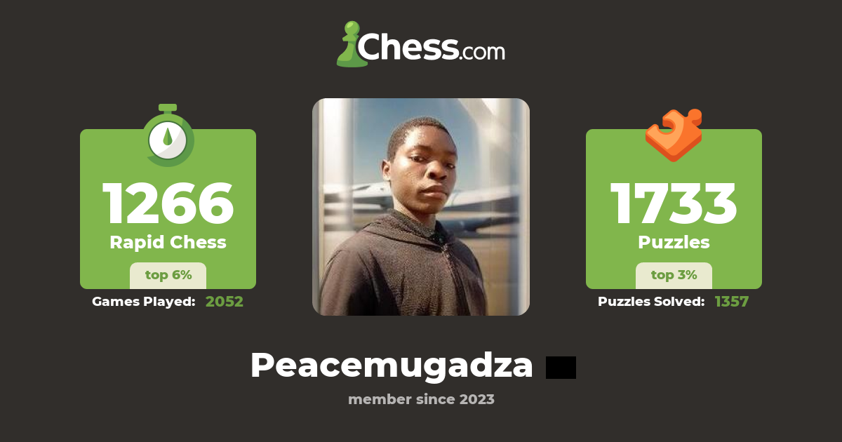 Tawananyasha Peace Mugadza (Peacemugadza) - Chess Profile - Chess.com