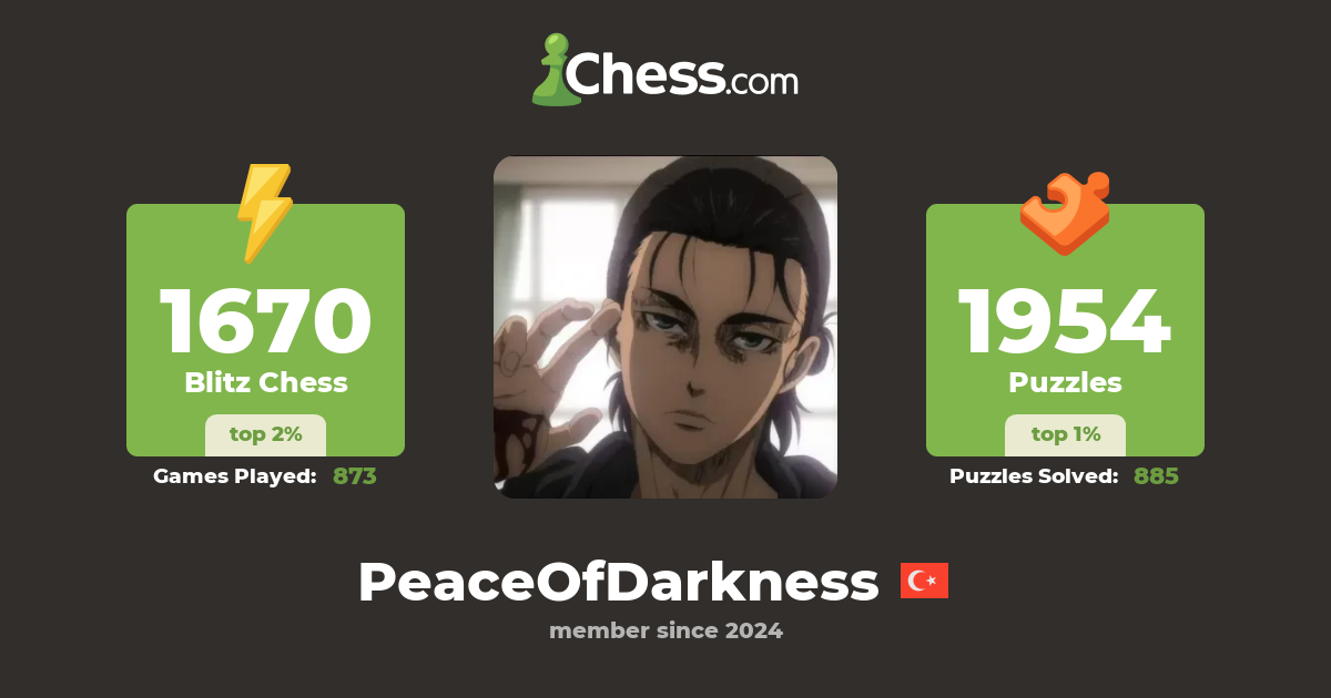 Özcan Elmalı (PeaceOfDarkness) - Chess Profile - Chess.com