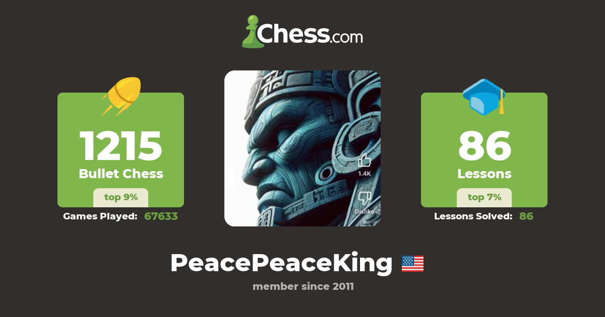 PeacePeaceKing - Chess Profile - Chess.com