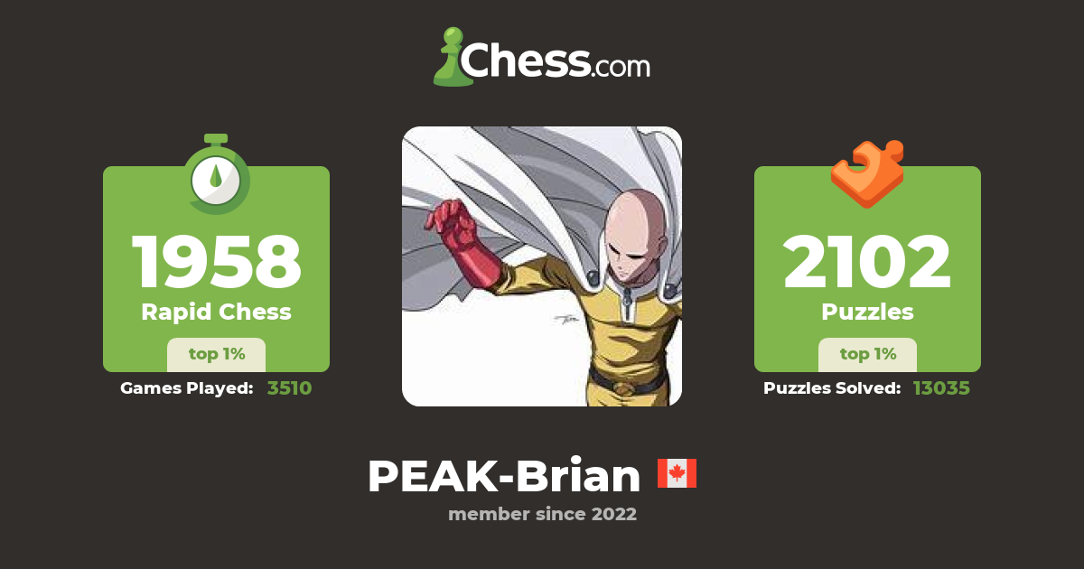 PEAK-Brian - Chess Profile - Chess.com