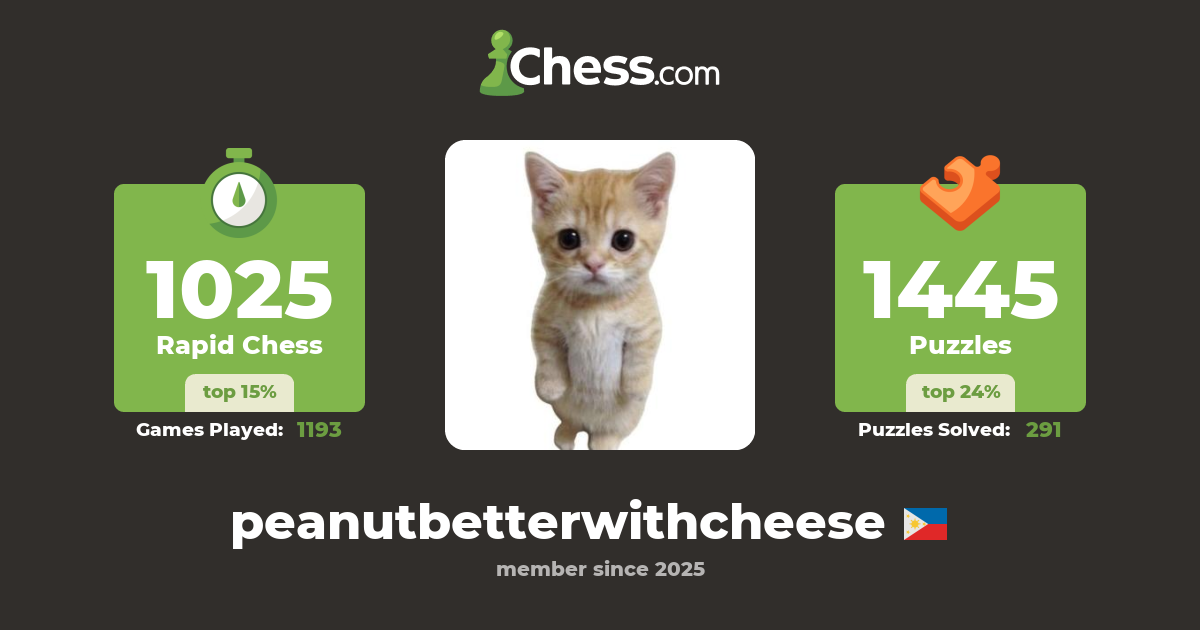 Kian Gablines (peanutbetterwithcheese) - Chess Profile - Chess.com