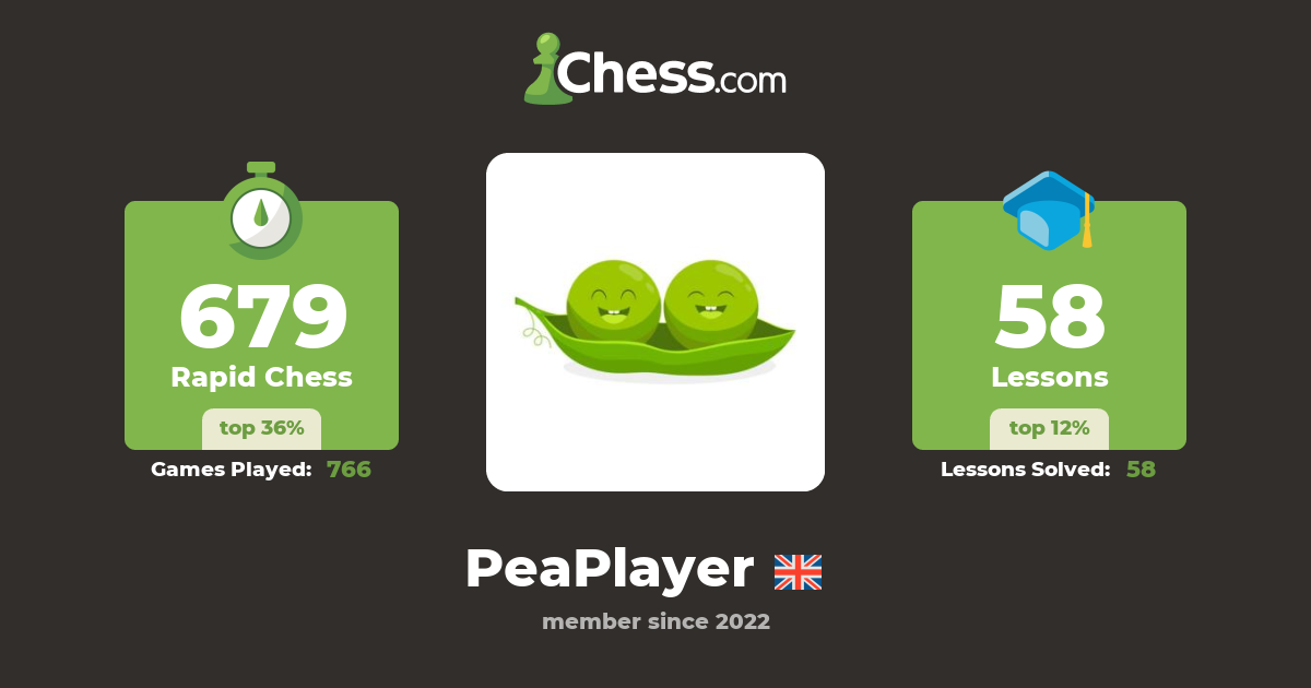 PeaPlayer - Chess Profile - Chess.com