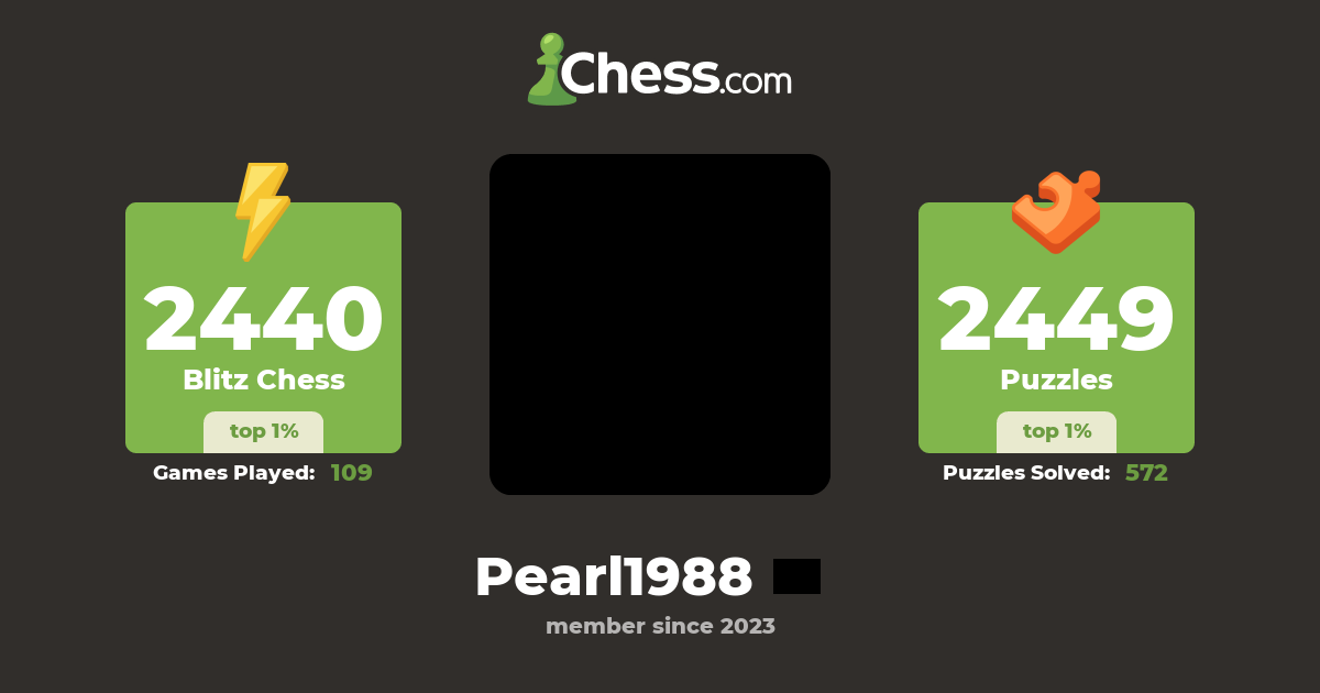WFM Charvi A (Pearl1988) - Chess Profile - Chess.com