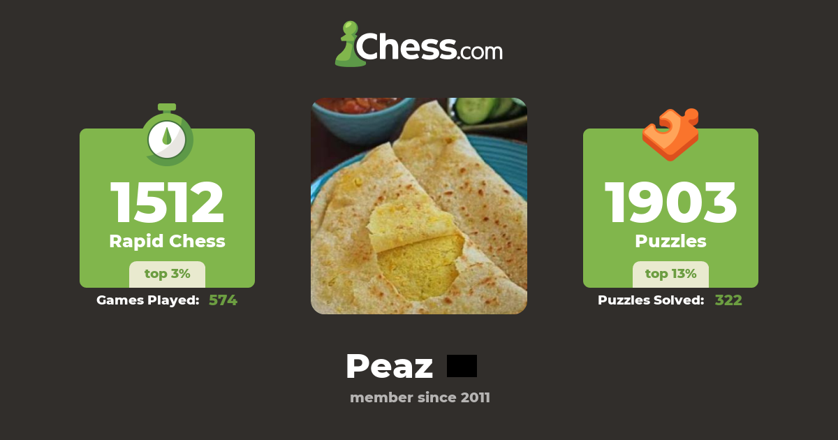 Peaz - Chess Profile - Chess.com