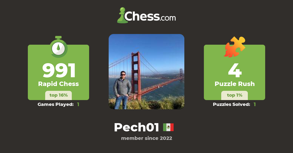 Pech Pech (Pech01) - Chess Profile - Chess.com