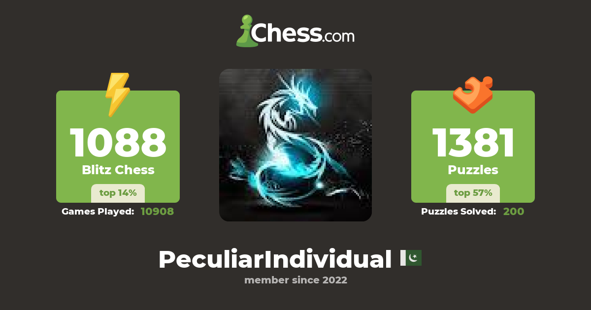 Irtaza Shaw (PeculiarIndividual) - Chess Profile - Chess.com
