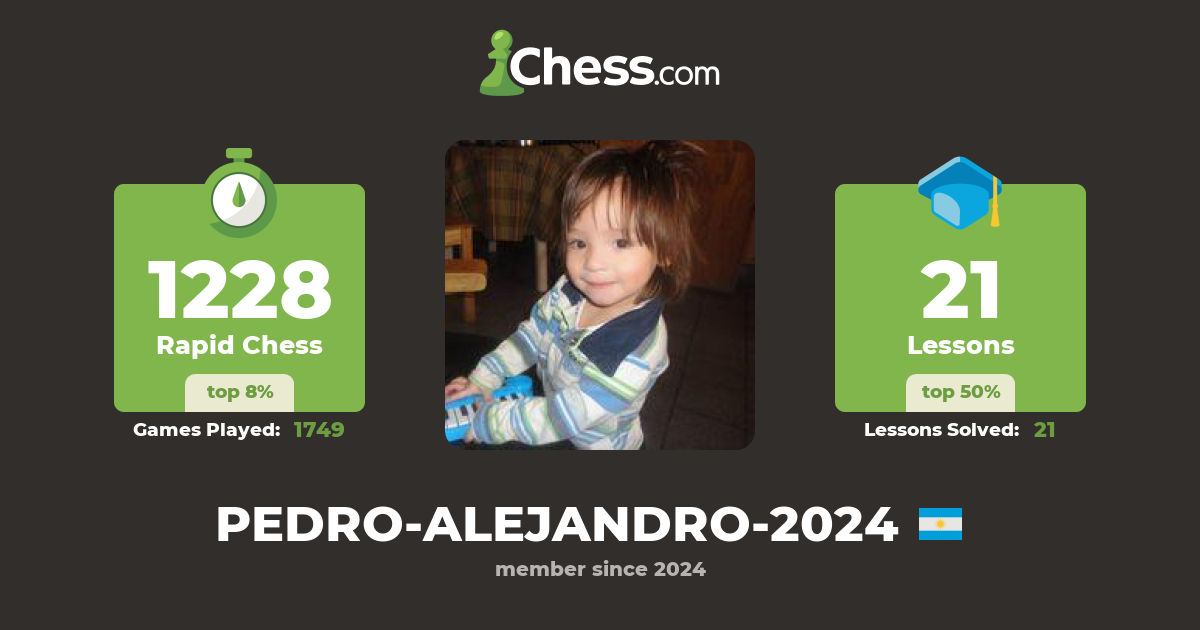 Pedro Alejandro Loraschi (PEDRO-ALEJANDRO-2024) - Chess Profile - Chess.com