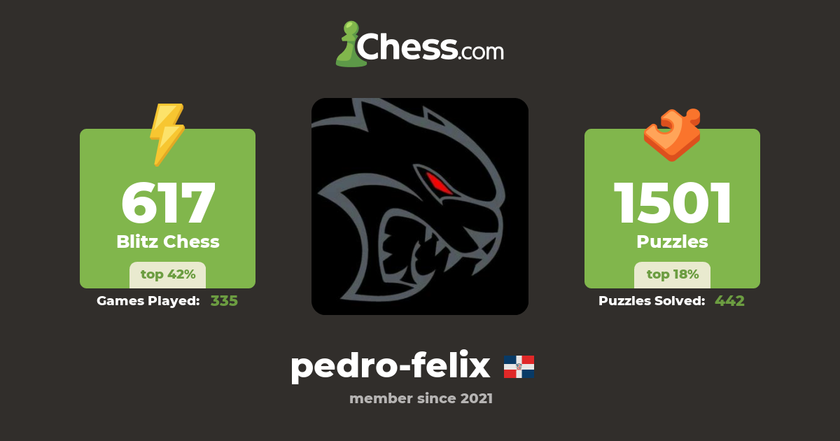 Pedro García Poche (pedro-felix) - Chess Profile - Chess.com