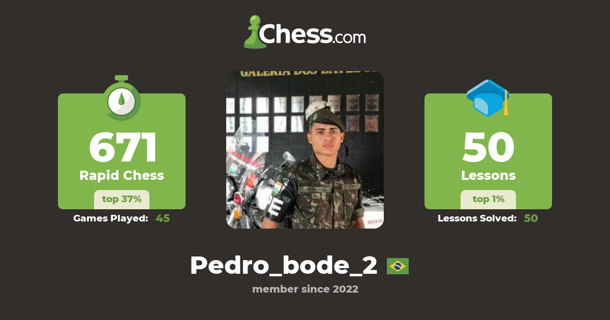 Pedro_bode_2 - Chess Profile - Chess.com
