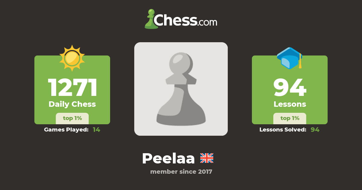 Peter (Peelaa) - Chess Profile - Chess.com