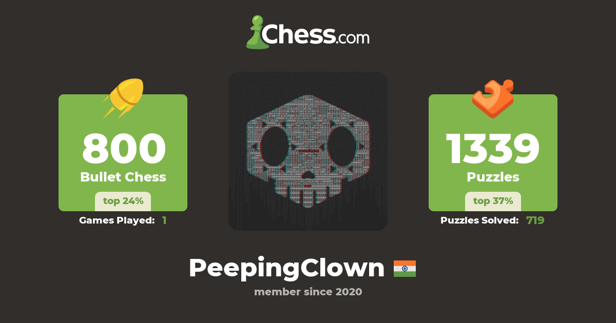 Mayanka Chattopadhyay (PeepingClown) - Chess Profile - Chess.com