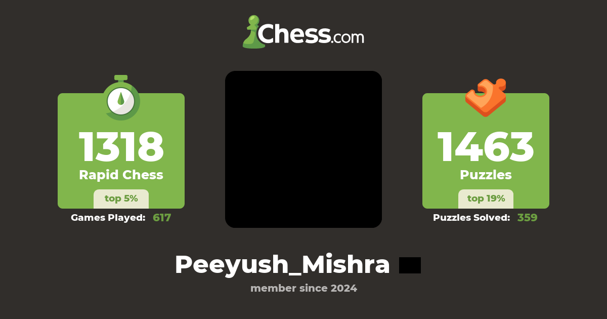 Peeyush_Mishra - Chess Profile - Chess.com