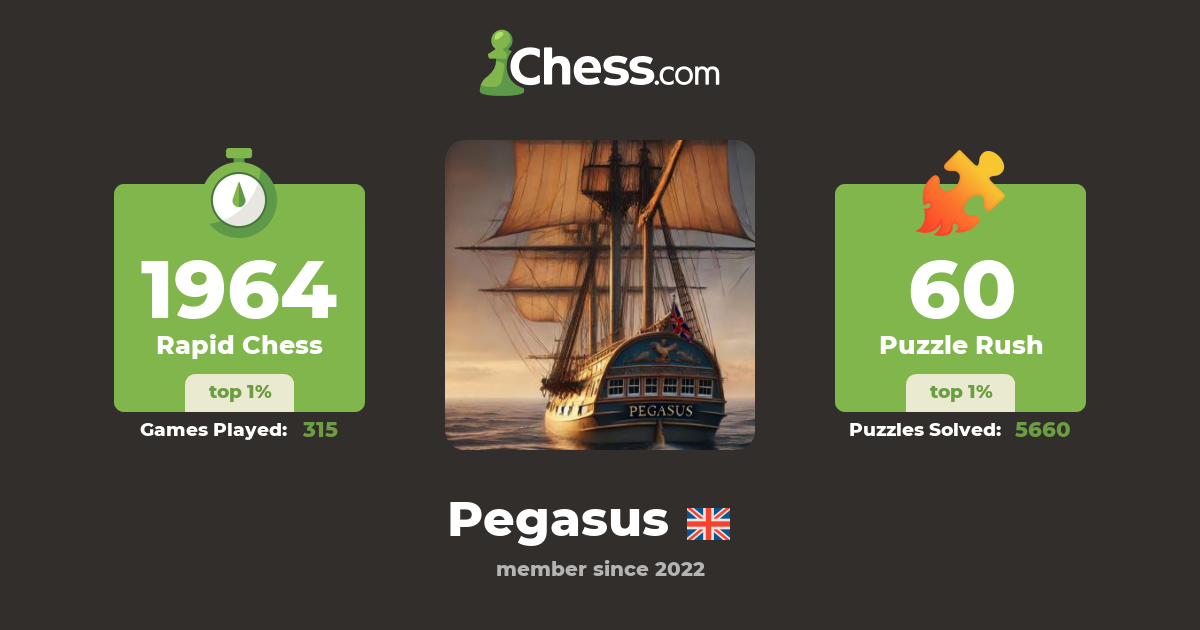 Isaac (Pegasus) - Chess Profile - Chess.com
