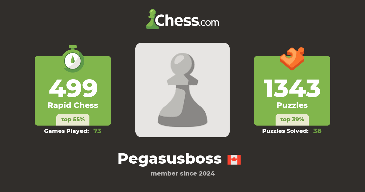 Pegasusboss - Chess Profile - Chess.com