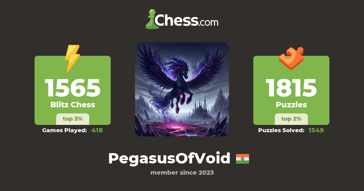 Shaunak Fulzele (PegasusOfVoid) - Chess Profile - Chess.com