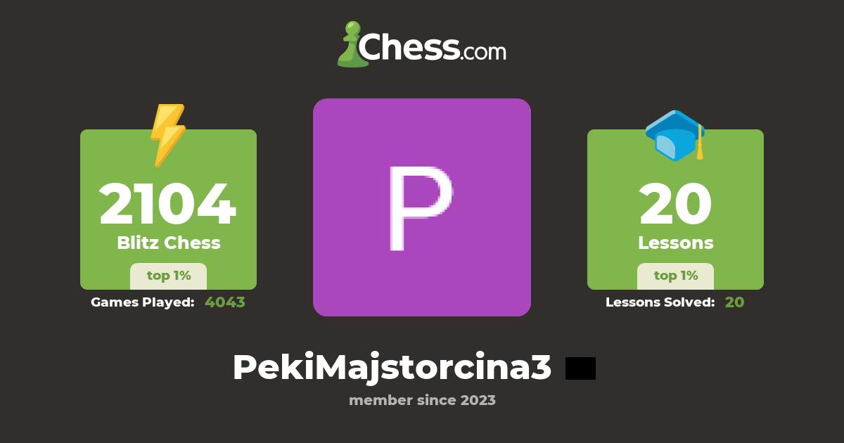 Peki Amo (PekiMajstorcina3) - Chess Profile - Chess.com