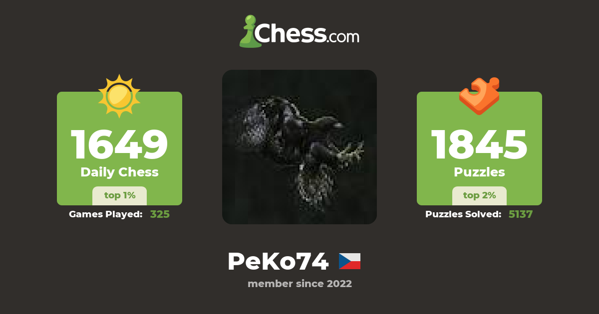 Petr Kovar (PeKo74) - Chess Profile - Chess.com