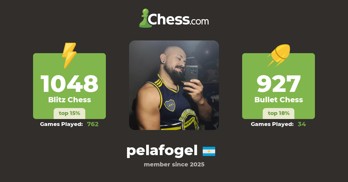 Jonathan Fogel (pelafogel) - Chess Profile - Chess.com