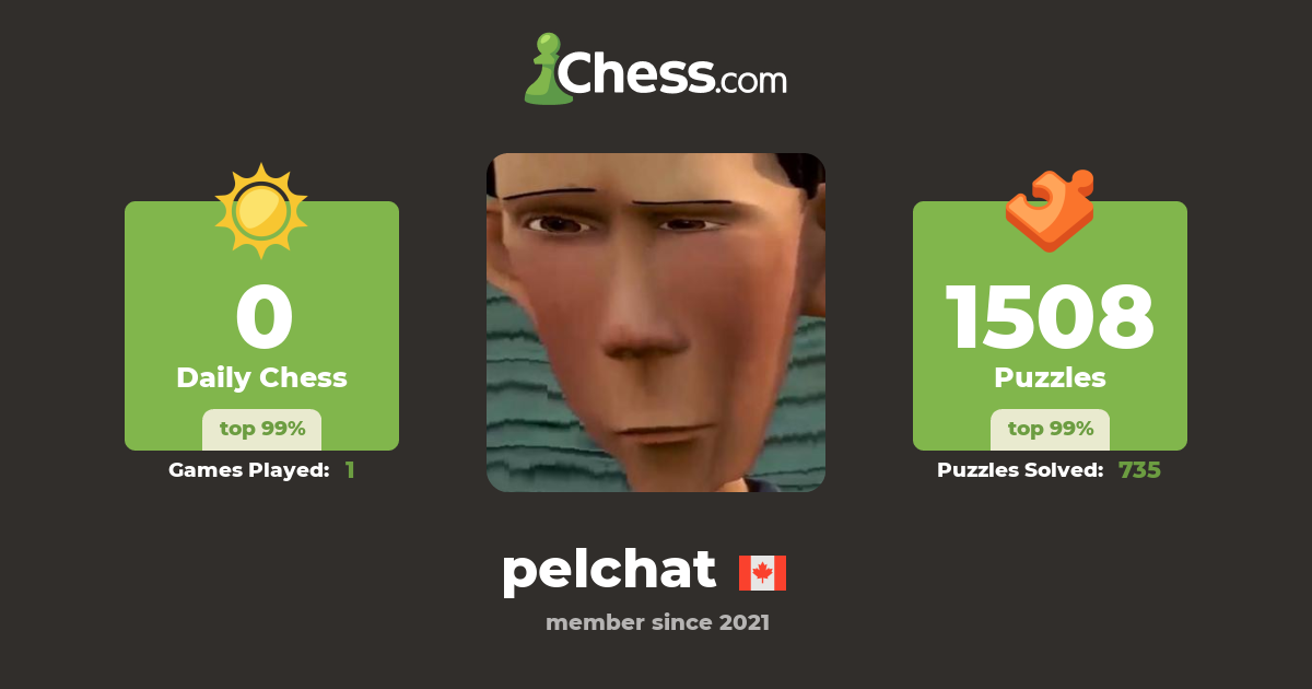 pelchat - Chess Profile - Chess.com