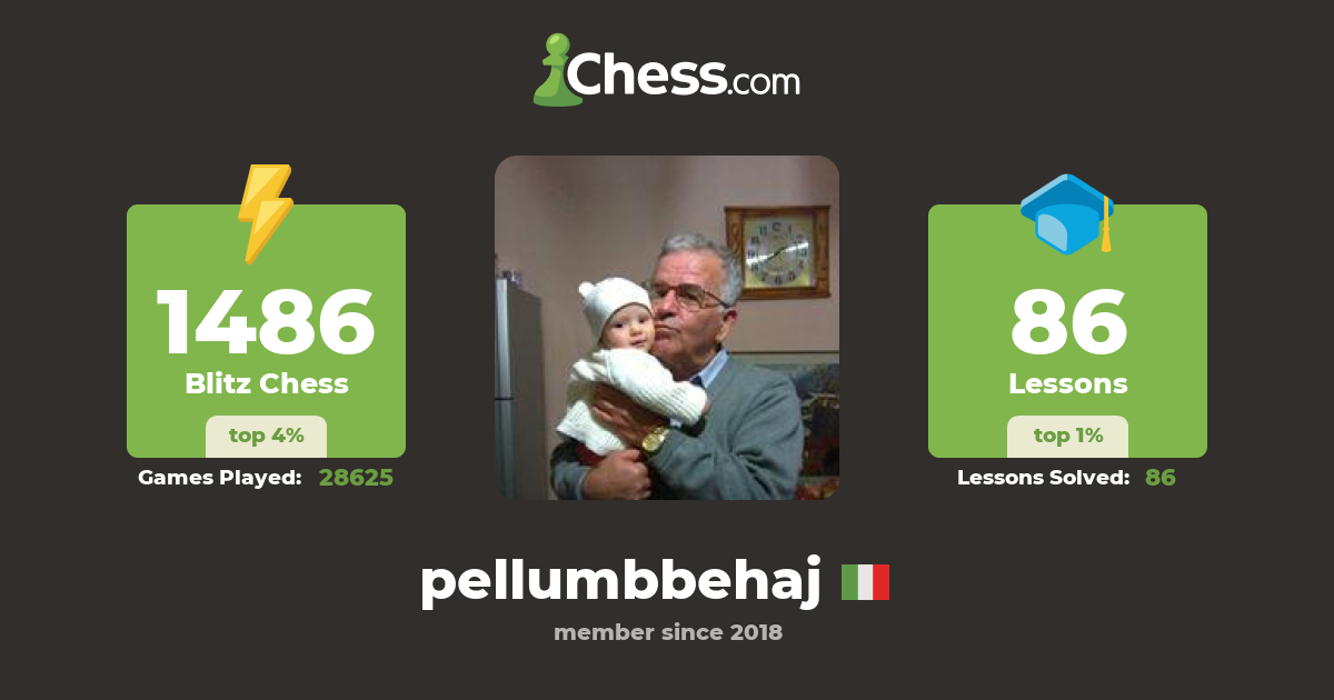 Pellumb Behaj (pellumbbehaj) - Chess Profile - Chess.com