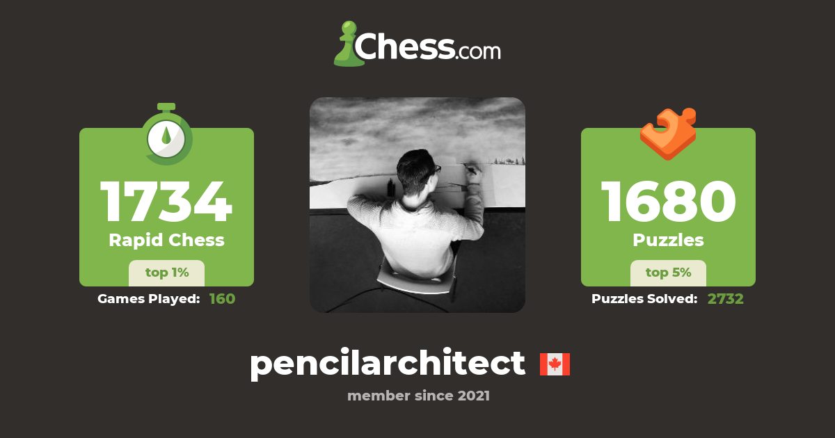 K (pencilarchitect) - Chess Profile - Chess.com