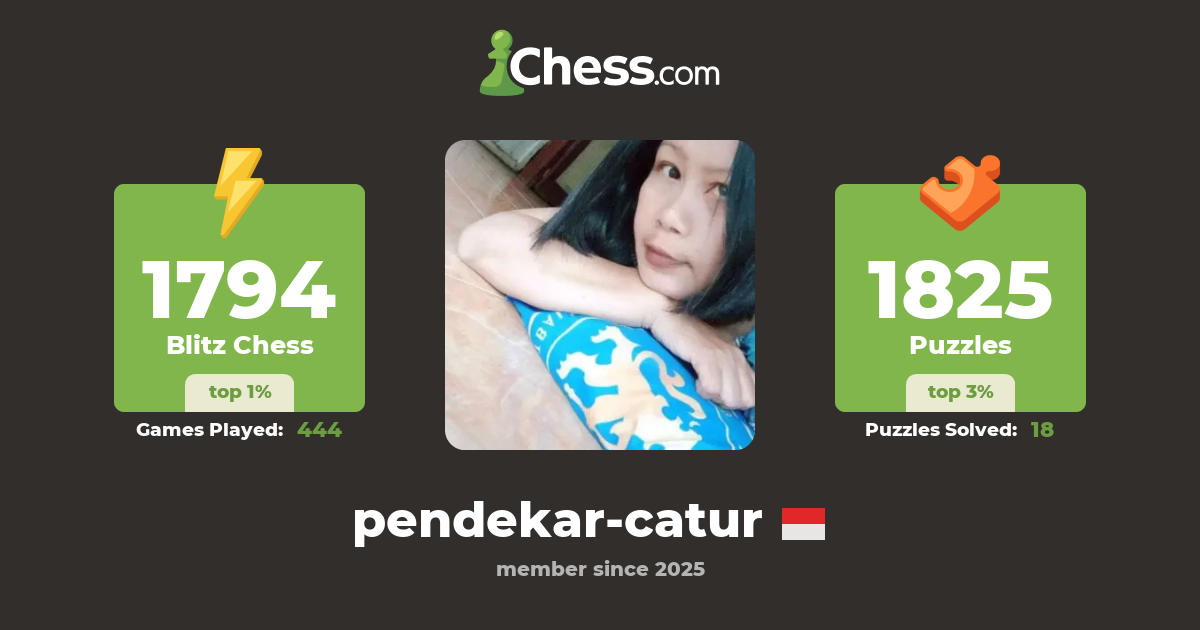 preman catur master galep (pendekar-catur) - Chess Profile - Chess.com