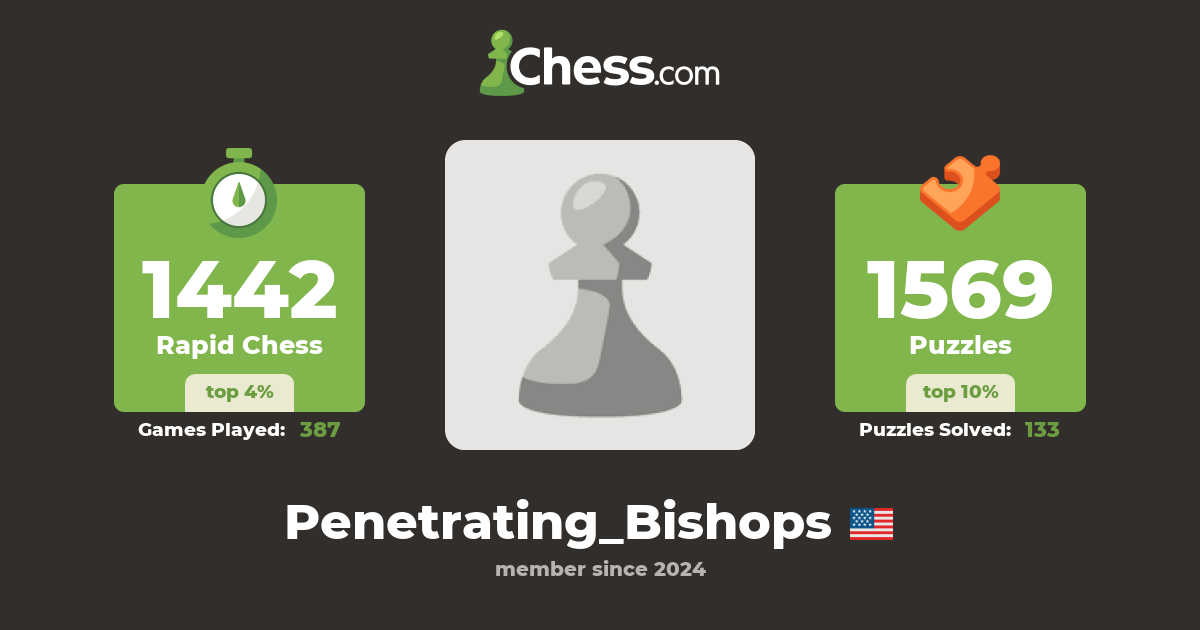 Penetrating_Bishops - Chess Profile - Chess.com