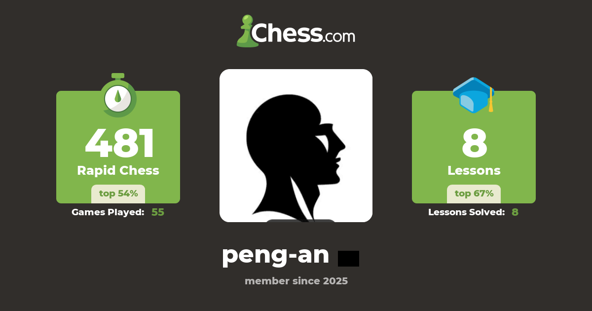 peng-an - Chess Profile - Chess.com