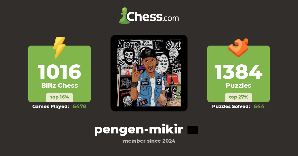 pemula mas sama masih pemula (pengen-mikir) - Chess Profile - Chess.com
