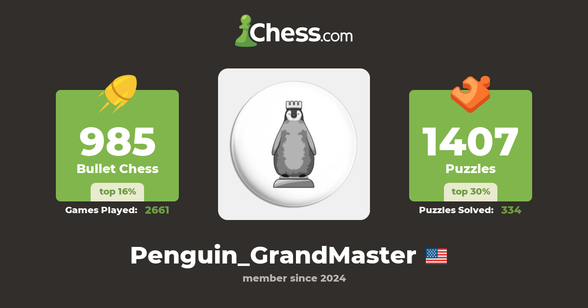 Angelo (Penguin_GrandMaster) - Chess Profile - Chess.com
