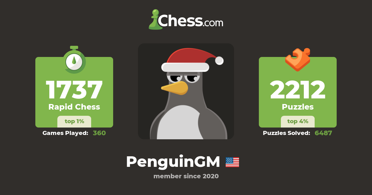 PenguinGM - Chess Profile - Chess.com