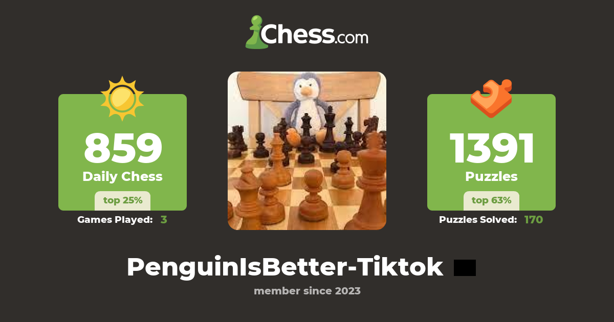 Carter B (PenguinIsBetter-Tiktok) - Chess Profile - Chess.com