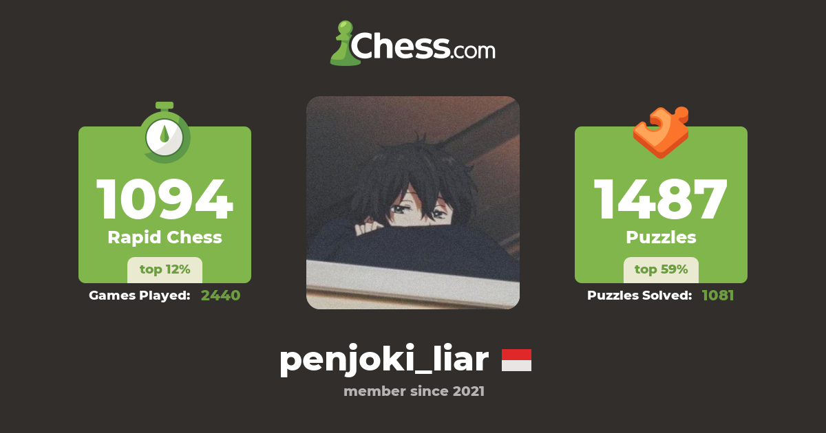 endi kayu (penjoki_liar) - Chess Profile - Chess.com