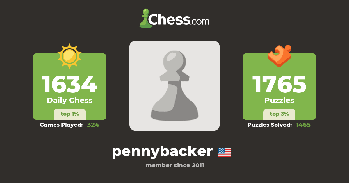 Mark Pennybacker (pennybacker) - Chess Profile - Chess.com