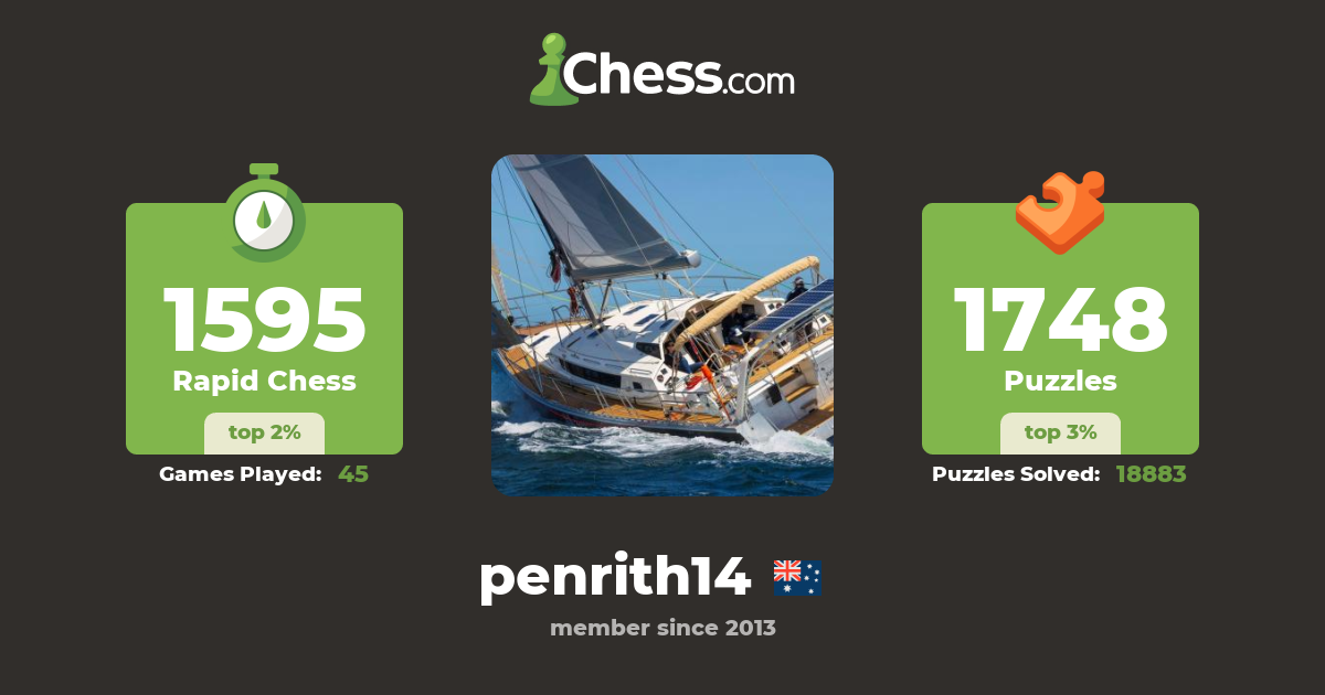 penrith14 - Chess Profile - Chess.com