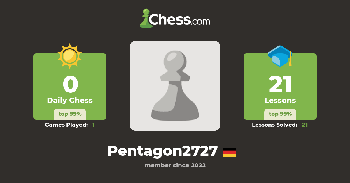 Pentagon2727 - Chess Profile - Chess.com