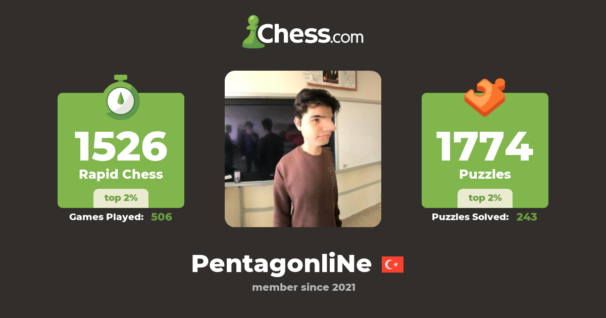 PentagonliNe - Chess Profile - Chess.com