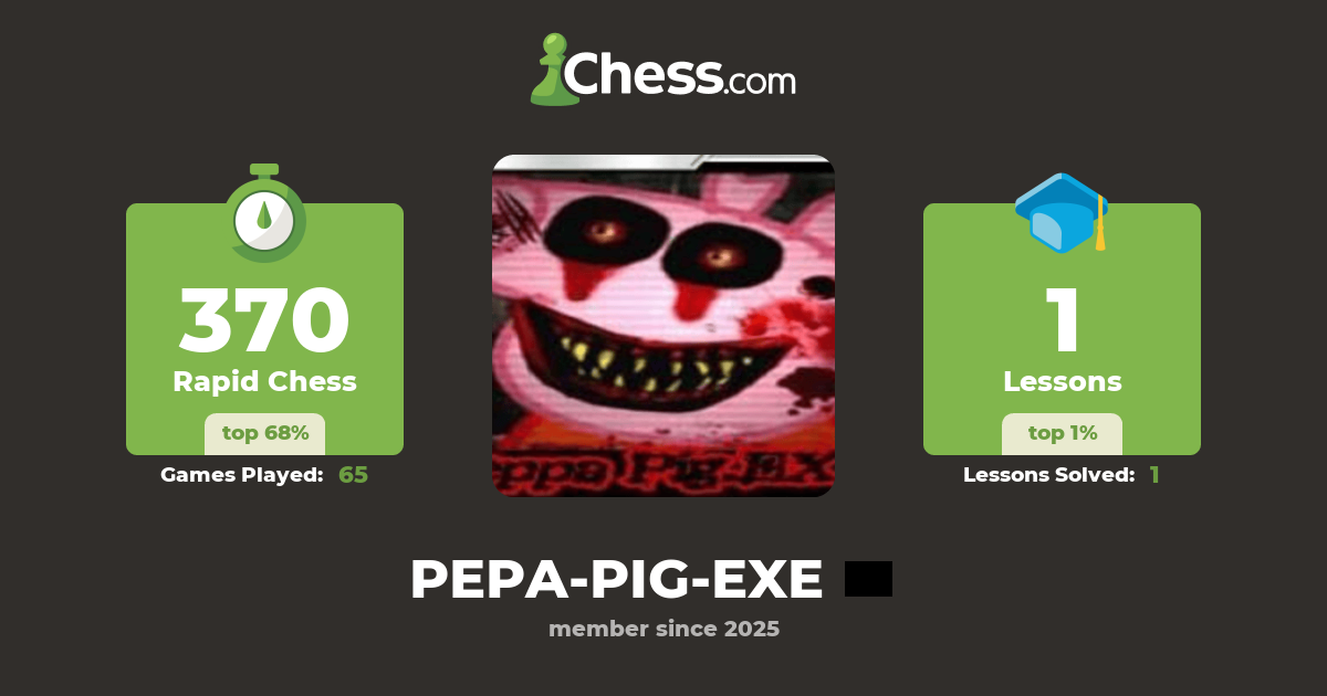 PEPA-PIG-EXE - Chess Profile - Chess.com