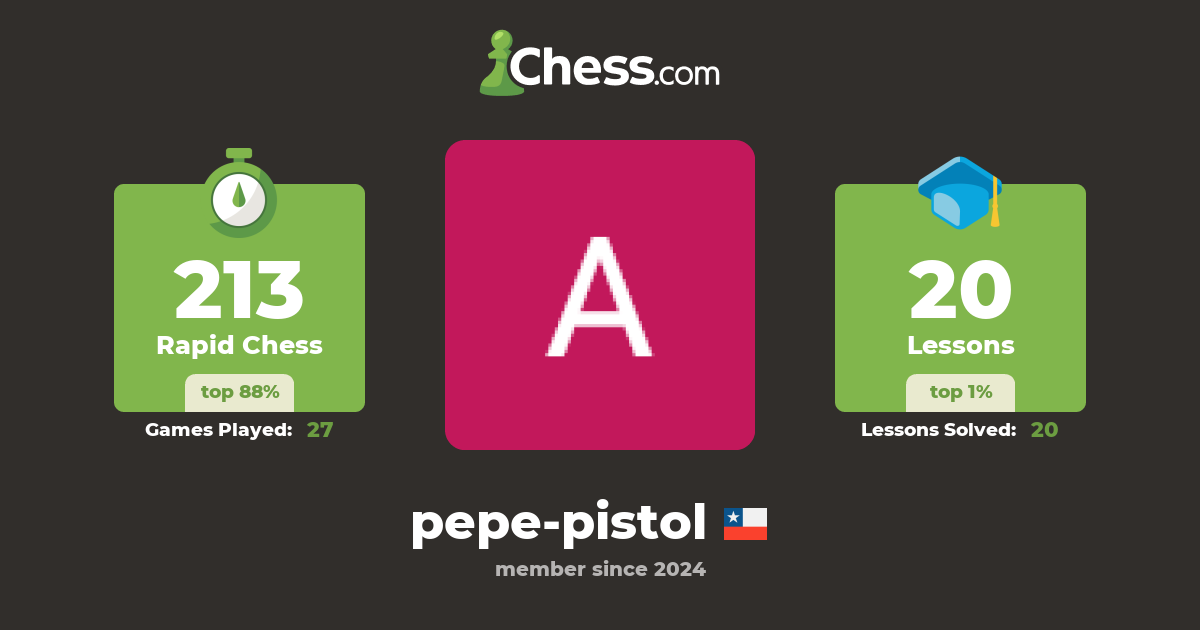 Arturo Abarca (pepe-pistol) - Chess Profile - Chess.com