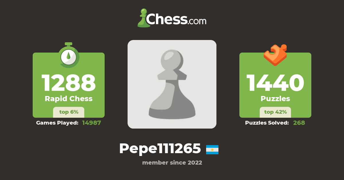 Pepe111265 - Chess Profile - Chess.com
