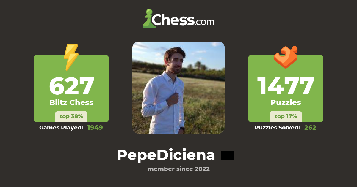 Pepe Diciena (PepeDiciena) - Chess Profile - Chess.com