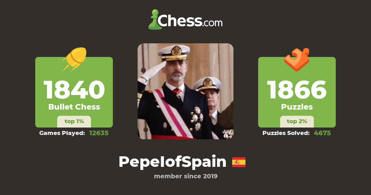 Pepe (PepeIofSpain) - Chess Profile - Chess.com