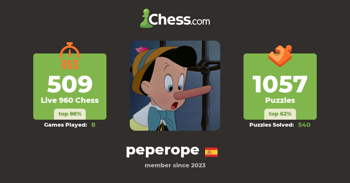 pepe rope (peperope) - Chess Profile - Chess.com