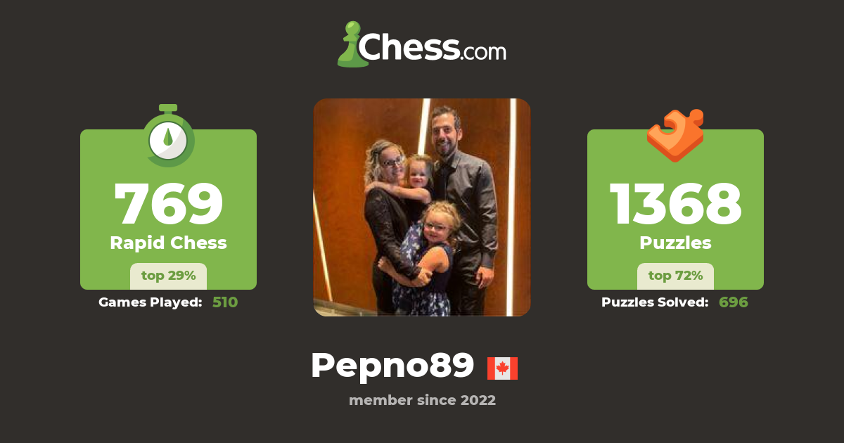 Pépin Kaven (Pepno89) - Chess Profile - Chess.com