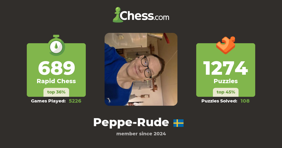 Peppe-Rude - Chess Profile - Chess.com