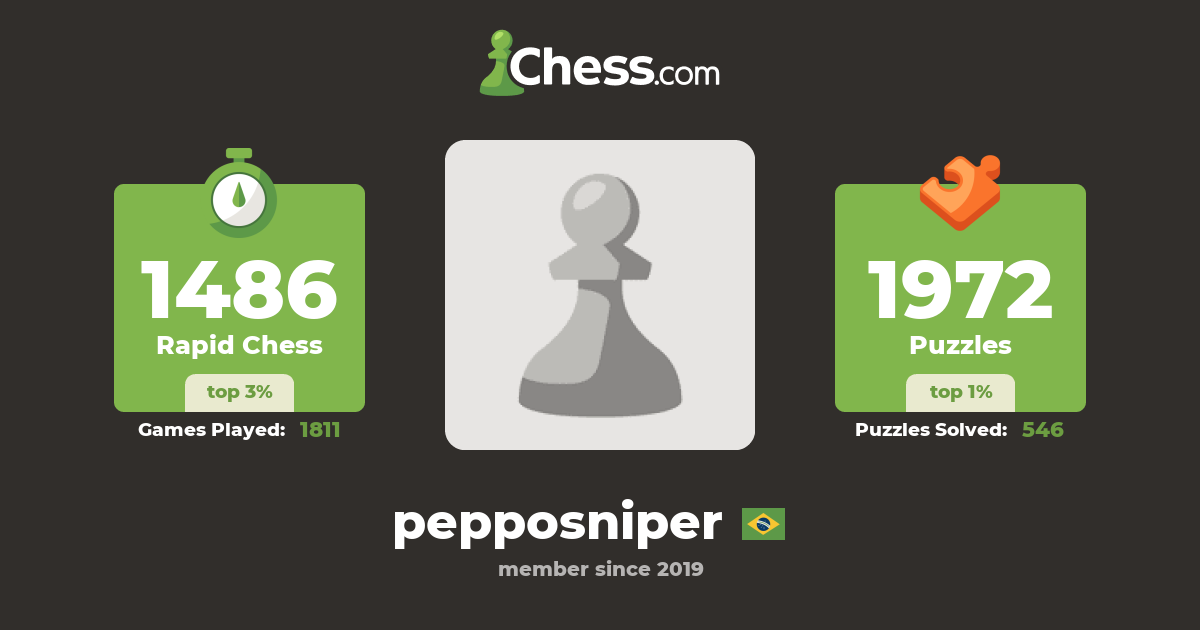pepposniper - Chess Profile - Chess.com